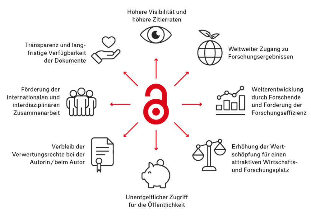 Open Access an der PHBern | PHBern