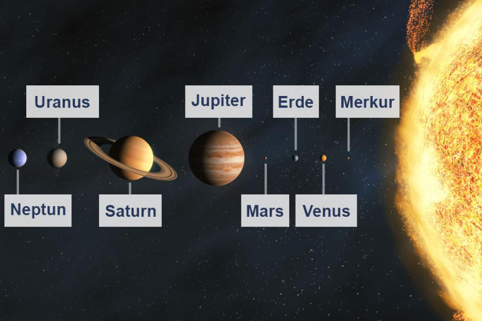 Die Erde : Planet im Sonnensystem | PHBern