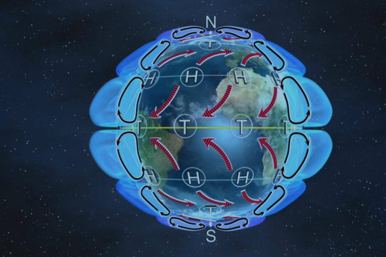 Windsysteme | PHBern