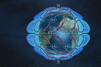 Windsysteme | PHBern